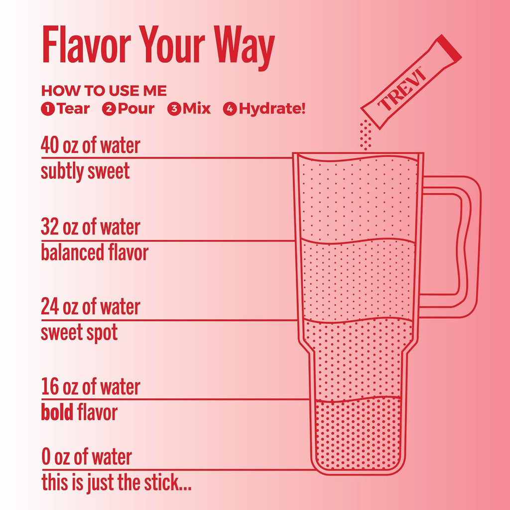 Natural electrolytes for daily wellness