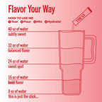 Natural electrolytes for daily wellness