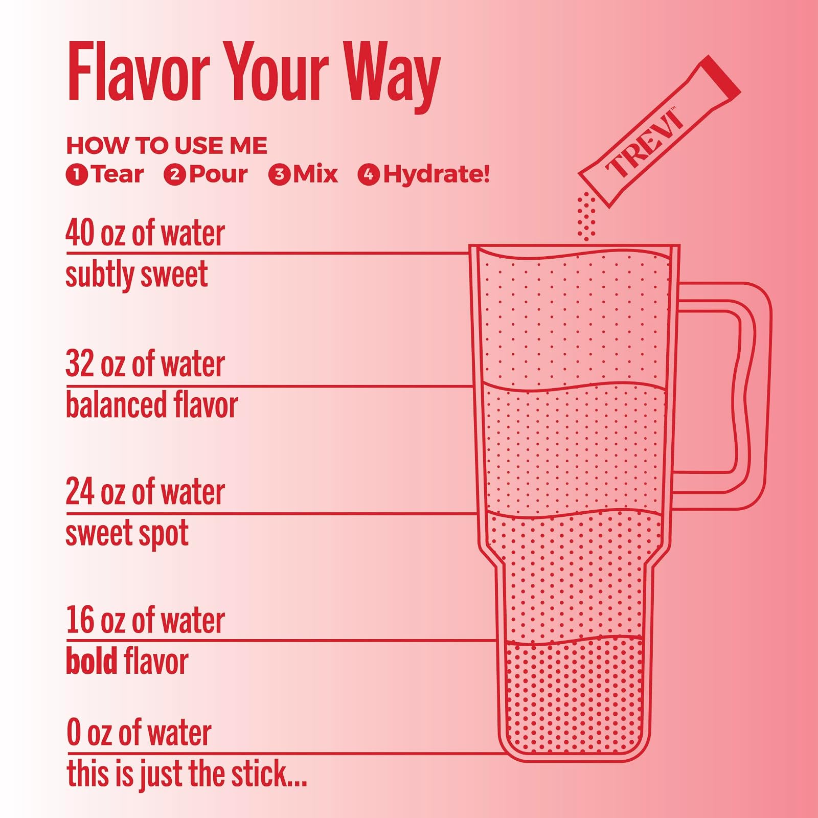 Natural electrolytes for daily wellness