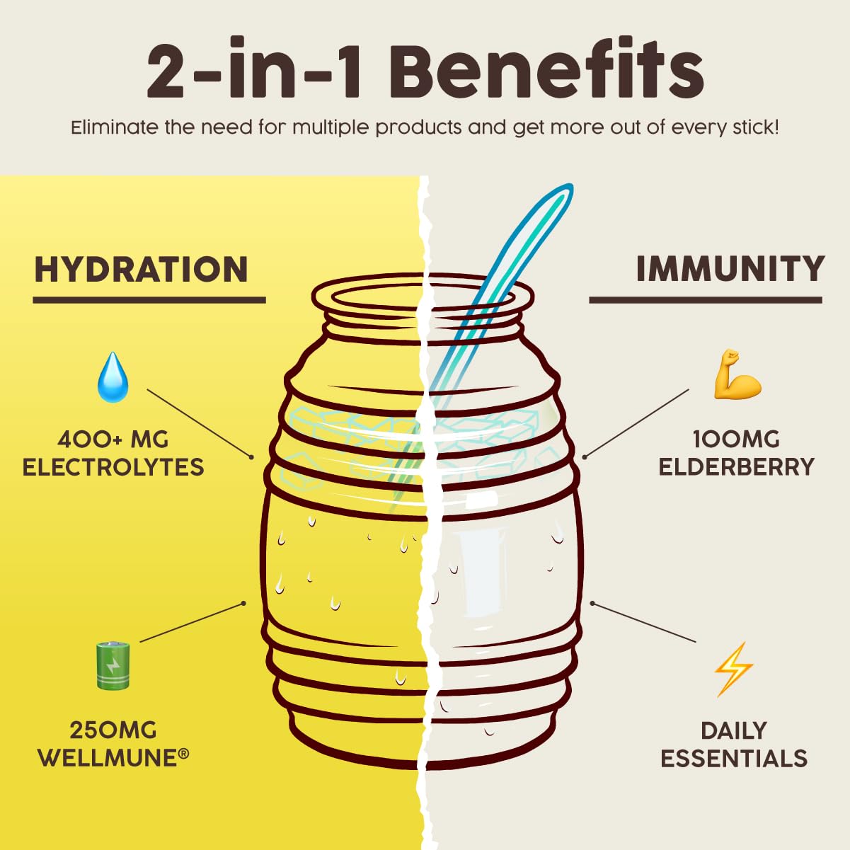 natural electrolytes for daily wellness