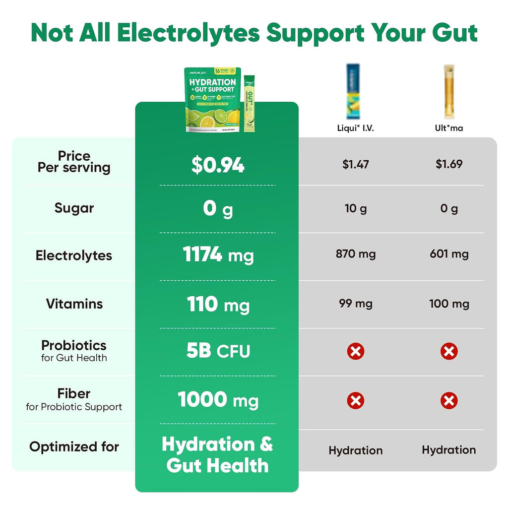 Natural electrolytes for digestive wellness