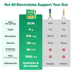 Natural electrolytes for digestive wellness