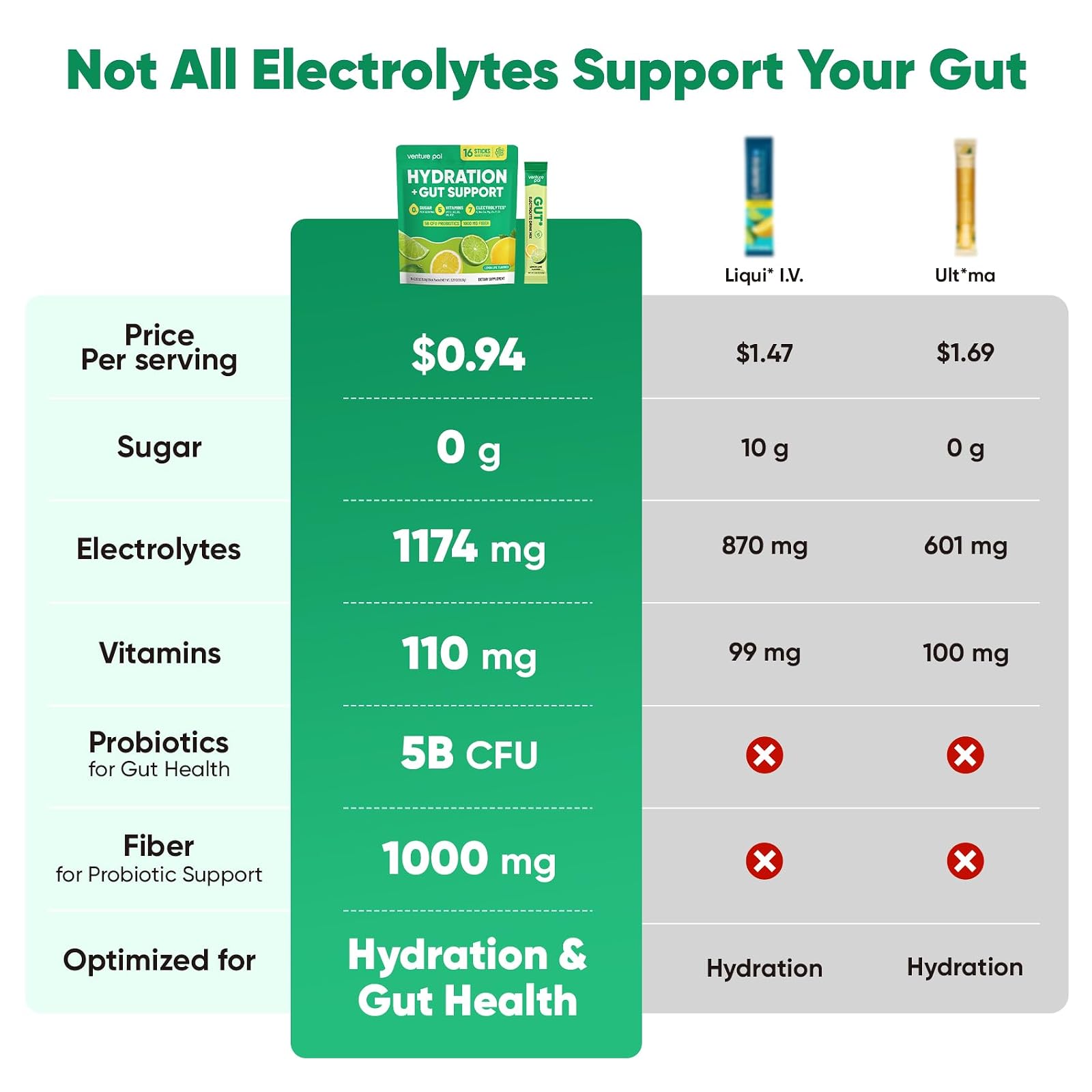 Natural electrolytes for digestive wellness