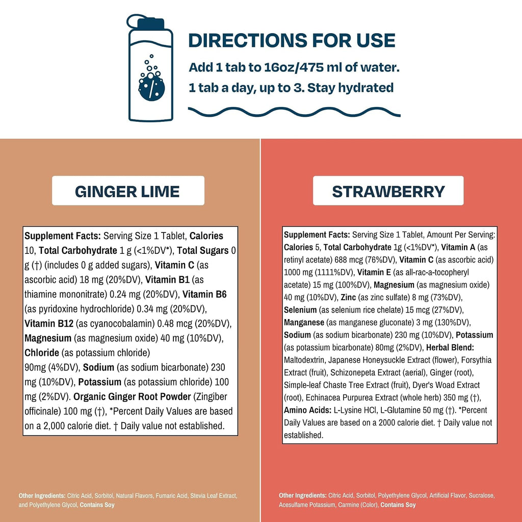 Natural electrolytes for energy support