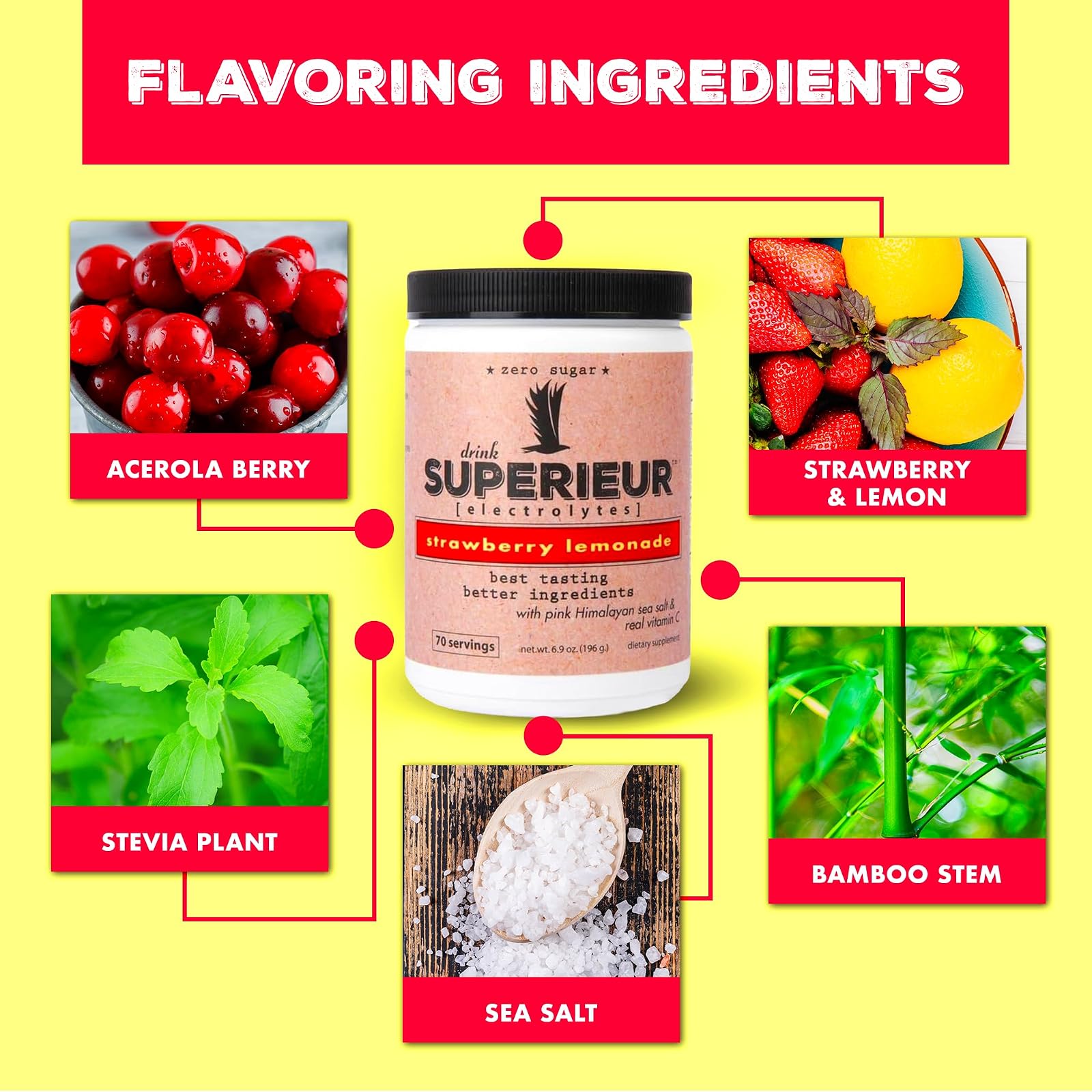 natural electrolytes for enhanced performance