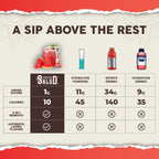 natural electrolytes for hydration boost