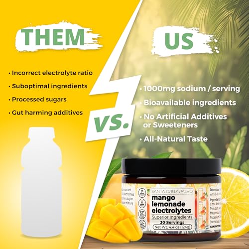 natural electrolytes for hydration support