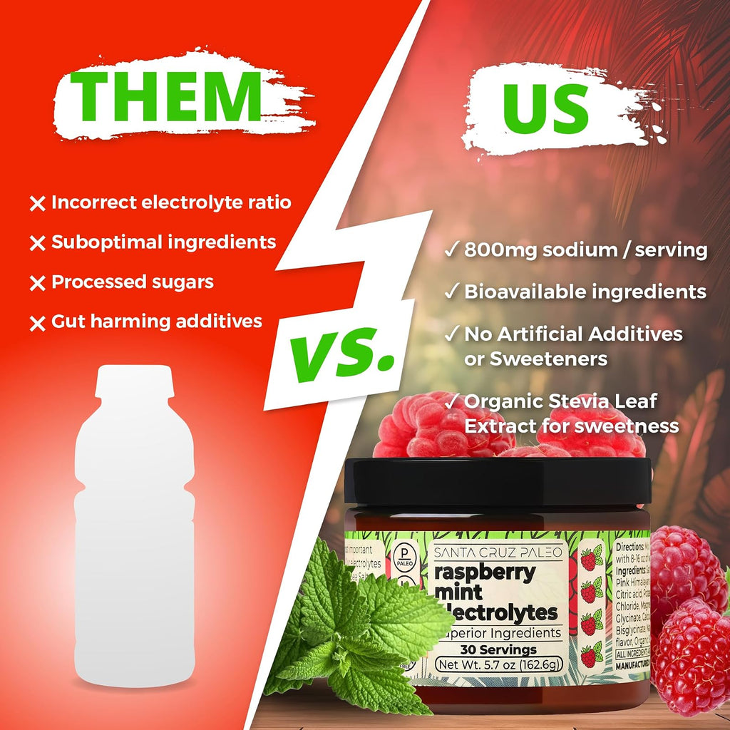 natural electrolytes for hydration support