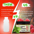 natural electrolytes for hydration support
