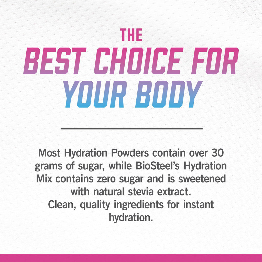 Natural electrolytes for hydration support