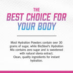 Natural electrolytes for hydration support