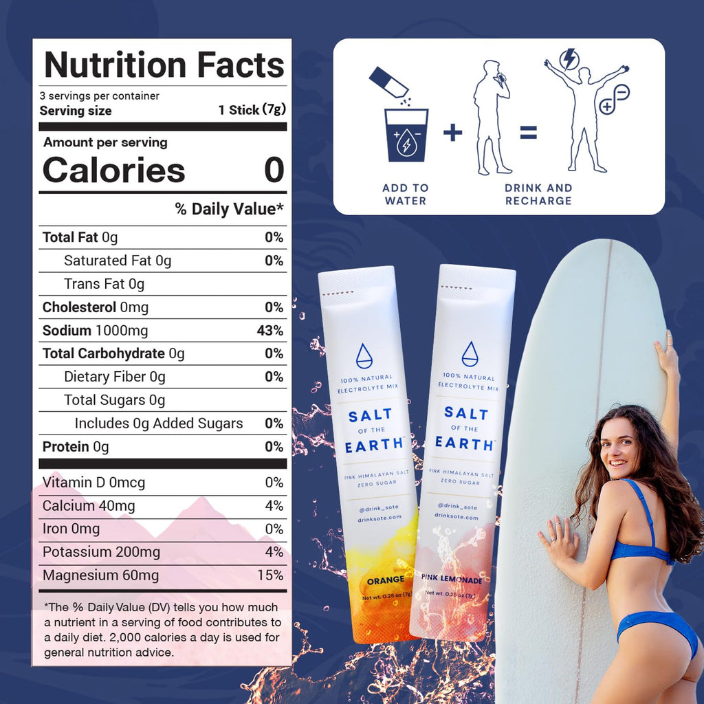 natural electrolytes for hydration