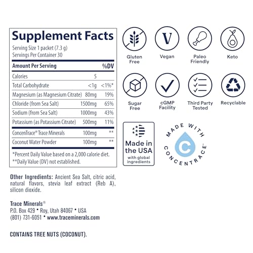 Natural electrolytes for hydration