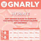 Natural electrolytes for optimal performance