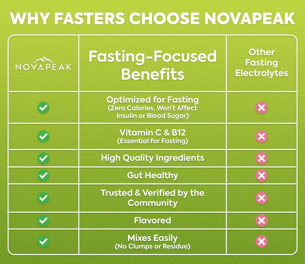 Natural electrolytes for optimal performance