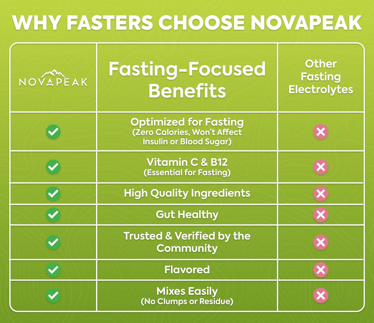 Natural electrolytes for optimal performance