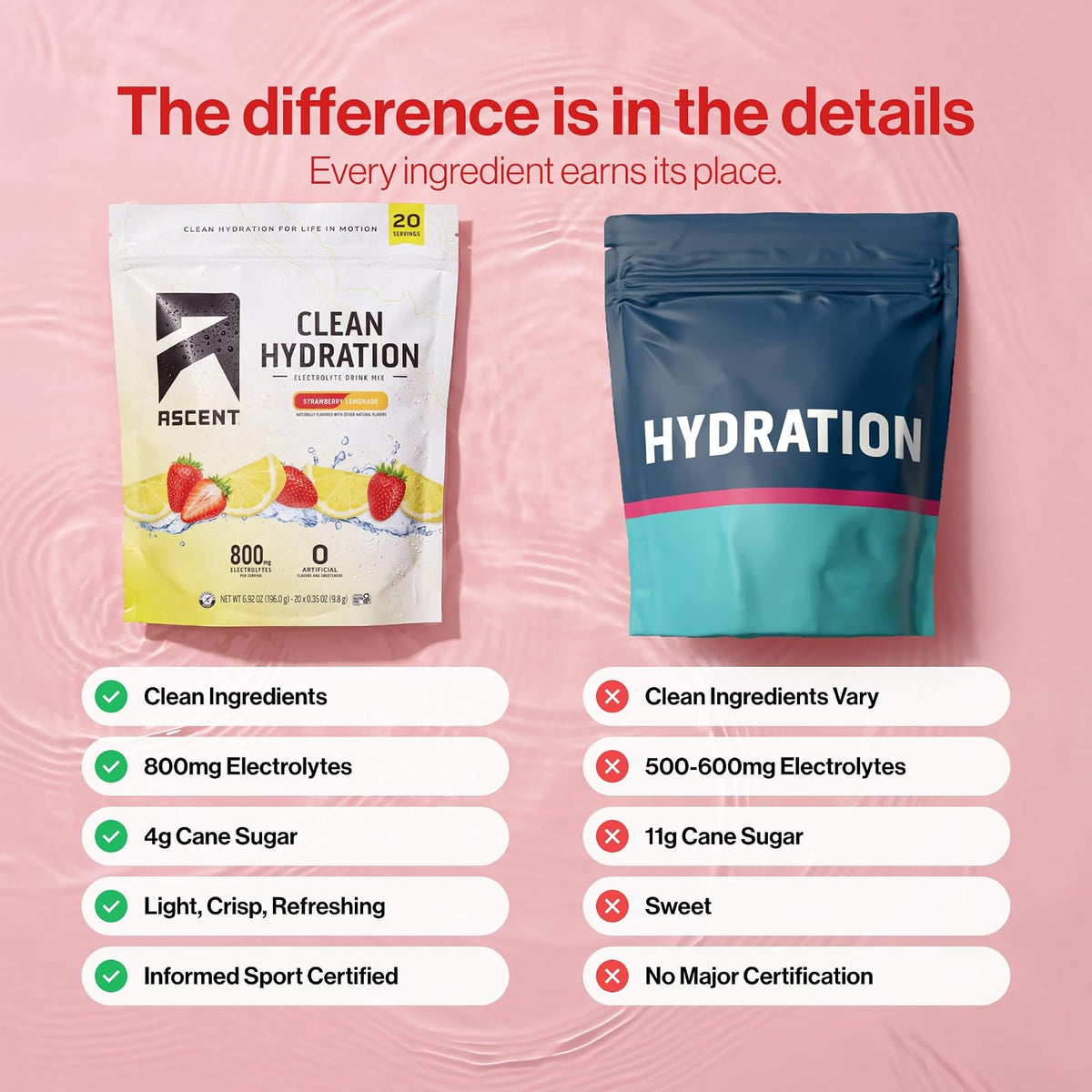 Natural electrolytes for post-exercise recovery