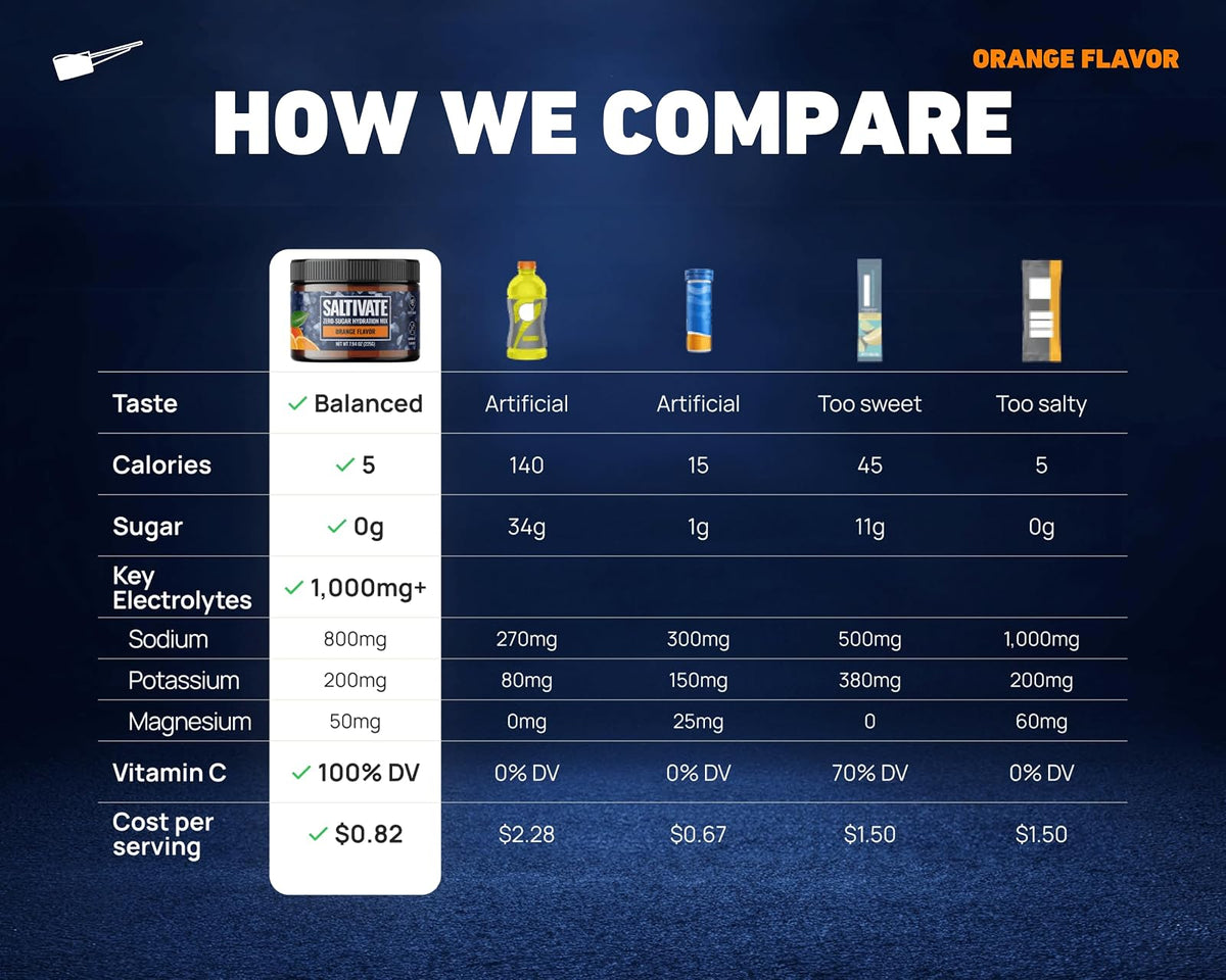natural electrolytes for sports performance