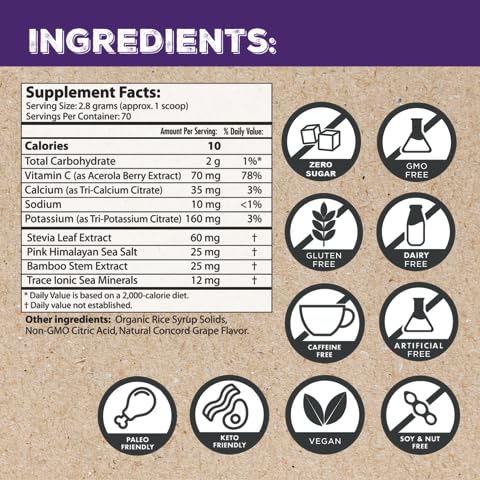 Natural electrolytes for sports recovery