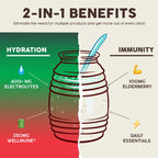 natural electrolytes for workout recovery
