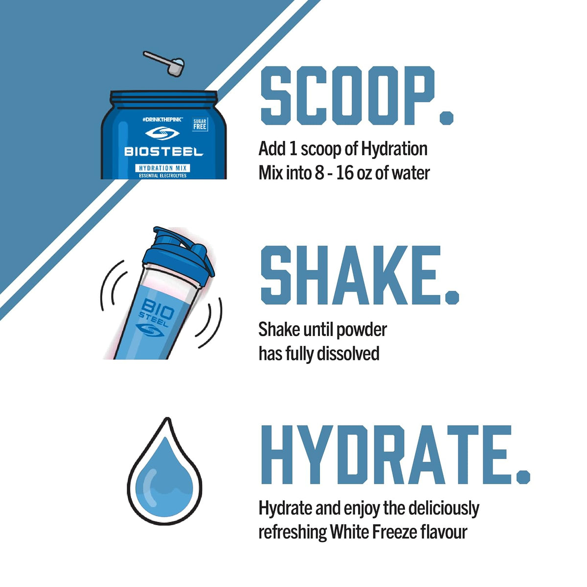 natural electrolytes in Biosteel powder