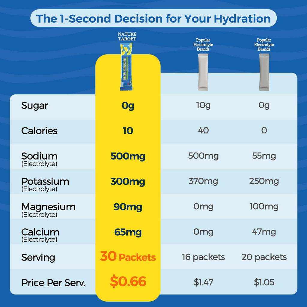 natural electrolytes powder for daily wellness