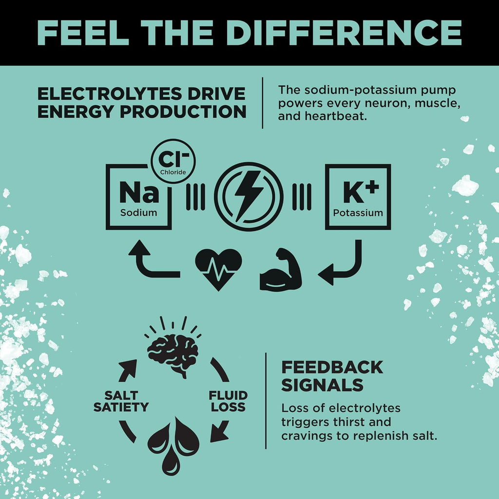 natural electrolytes without sugar