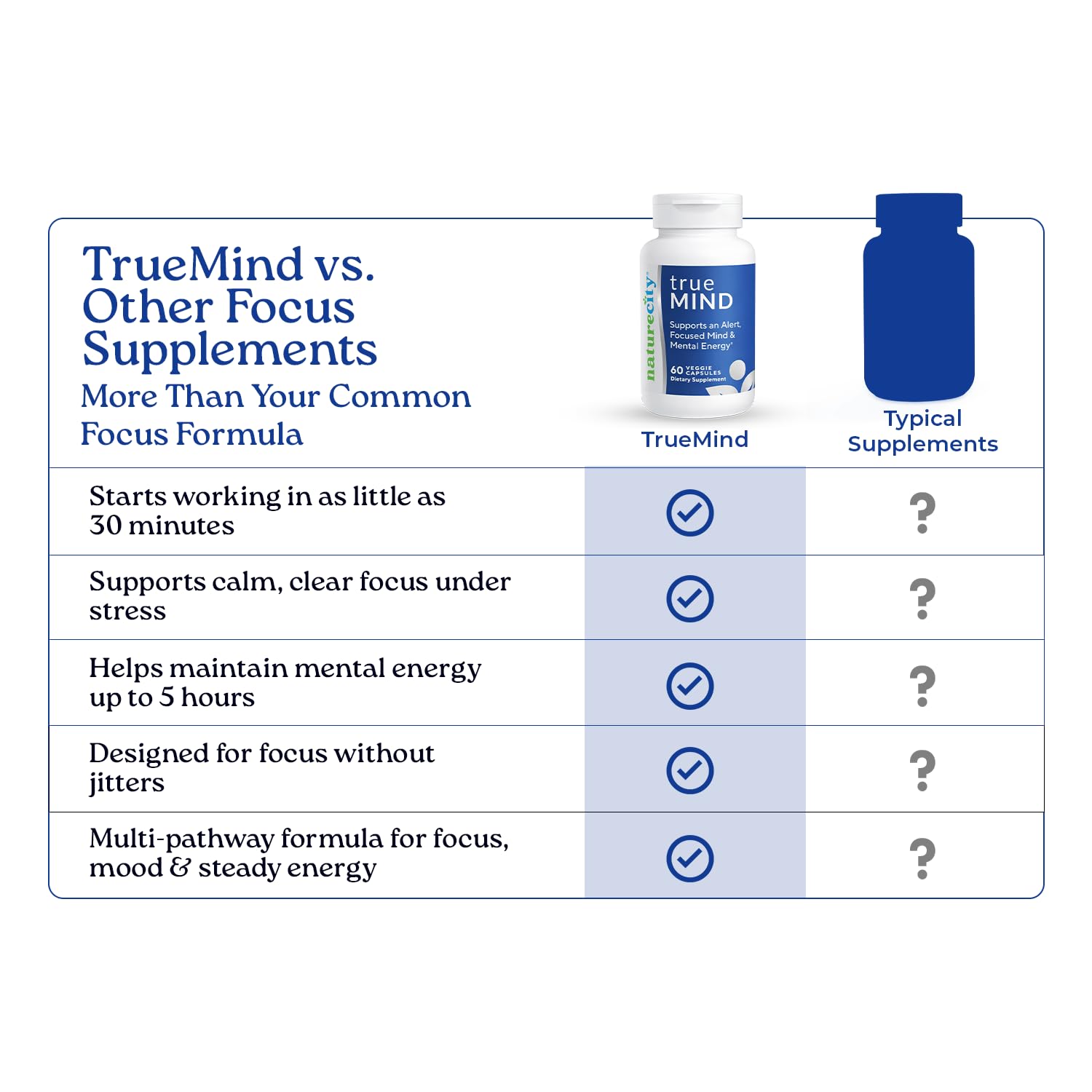 natural energy and focus capsules