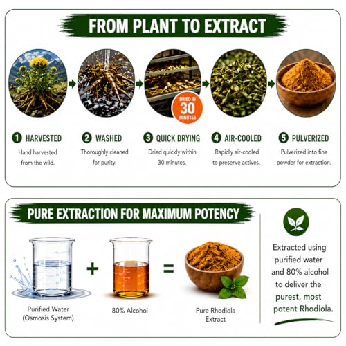 Natural energy and stress solution