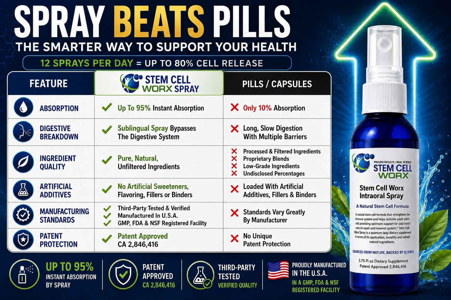 natural energy boost blended vitamin & mineral supplements