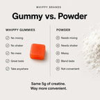 natural energy boost creatine gummies