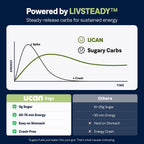 natural energy boost for athletes