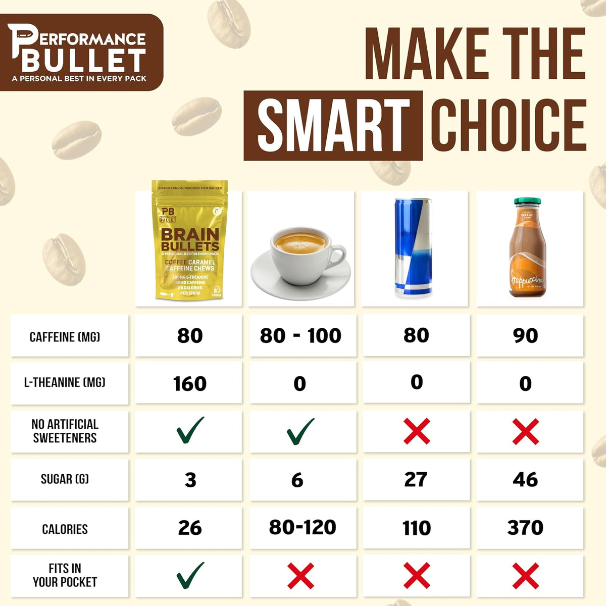 Natural energy boost for athletes
