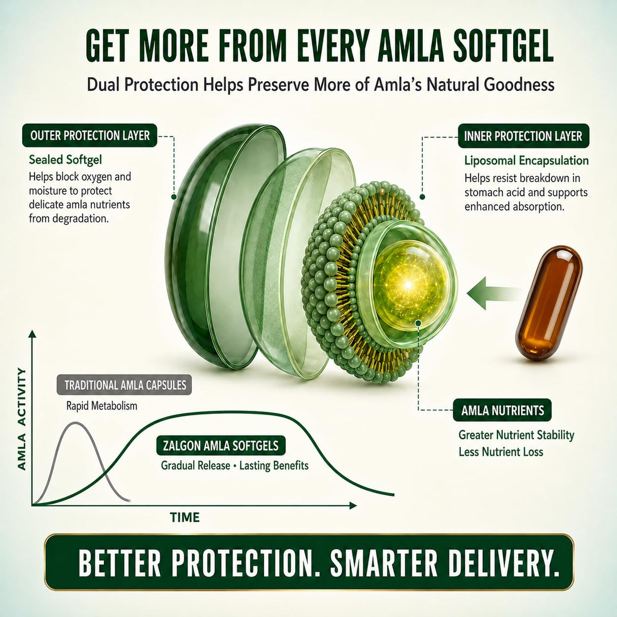 Natural energy boost from Amla