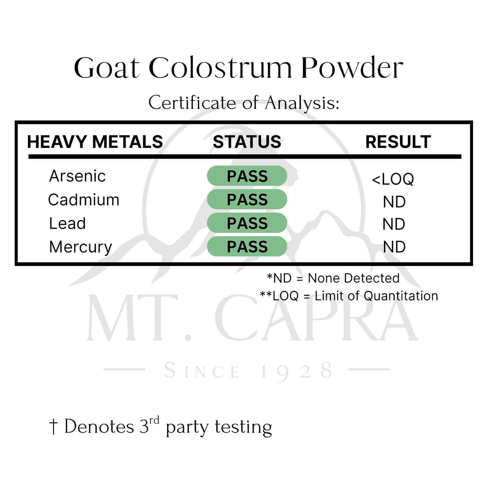 natural energy boost from goat colostrum