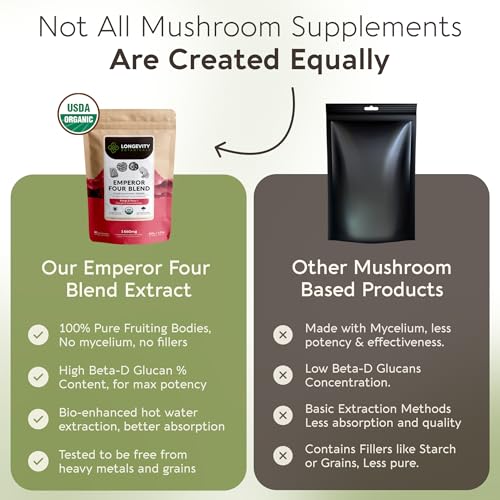 Natural energy boost from mushrooms