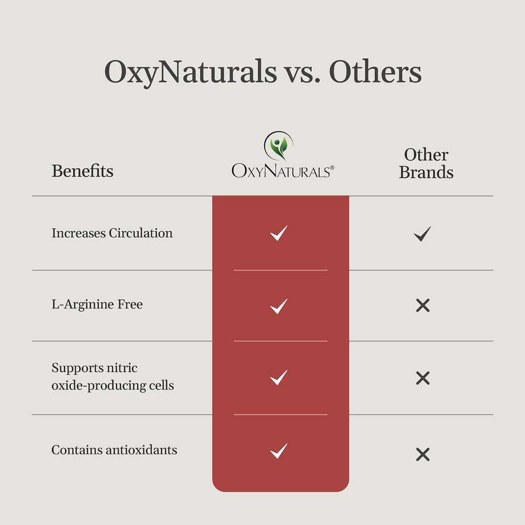 natural energy boost from OxyBoost supplement