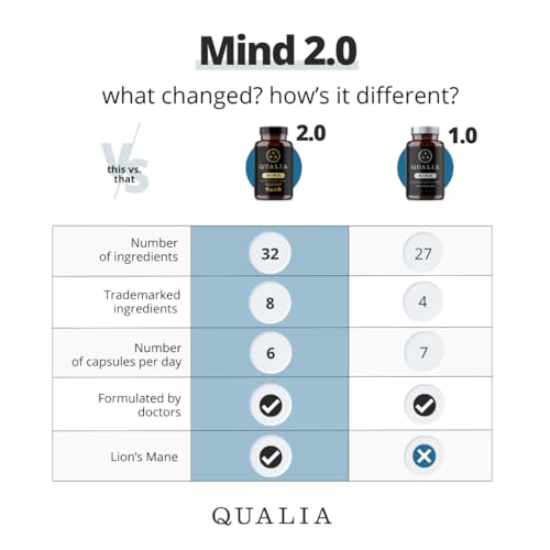 natural energy boost from Qualia Mind