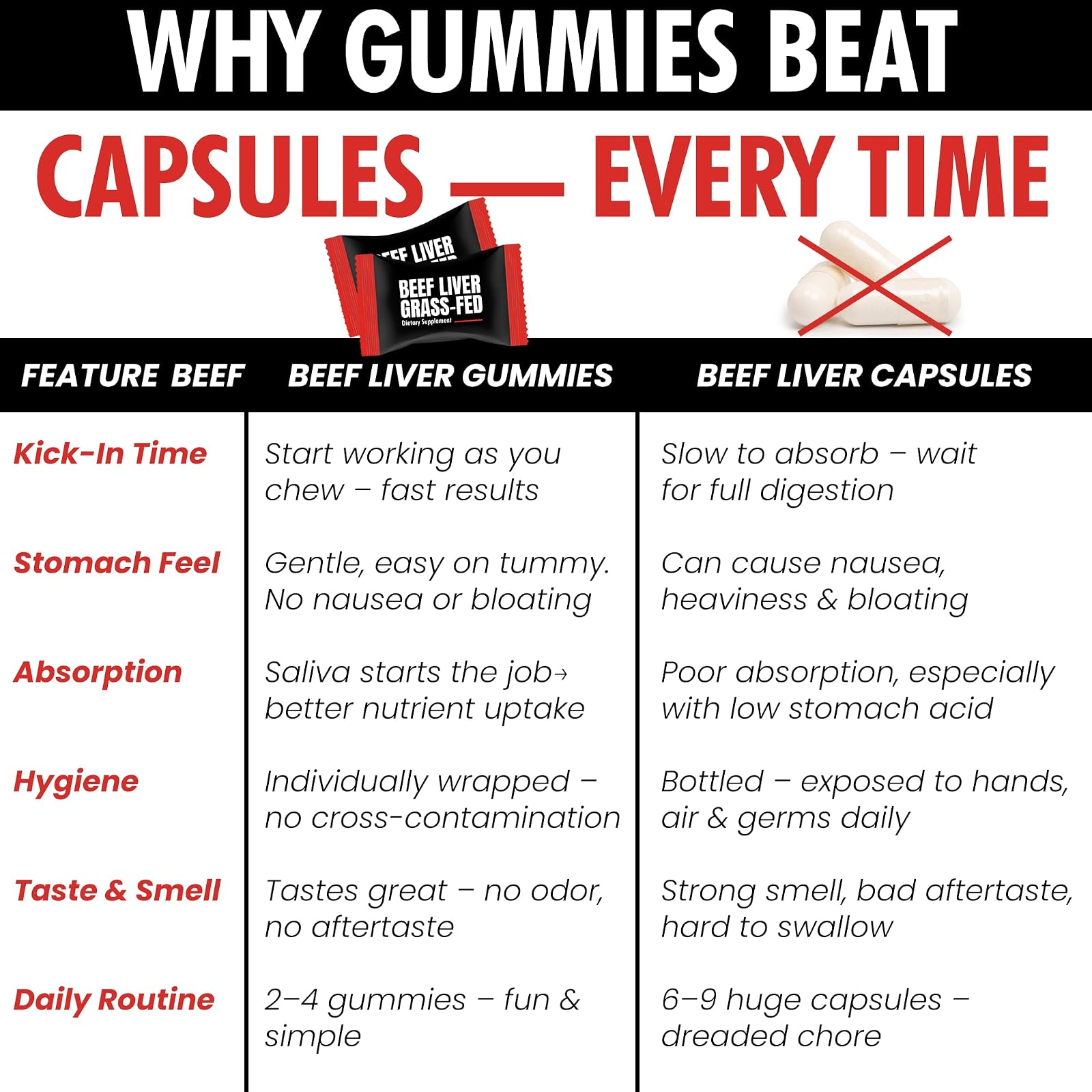 natural energy boost gummies