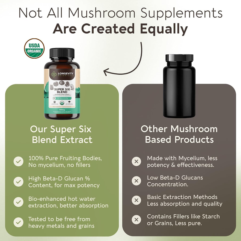 natural energy boost mushroom capsules