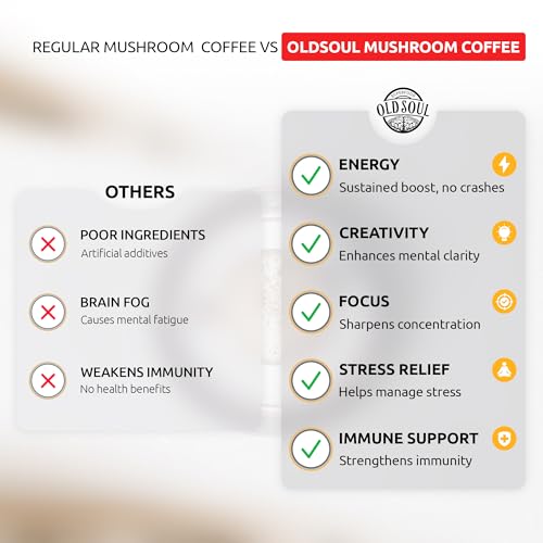 natural energy boost mushrooms
