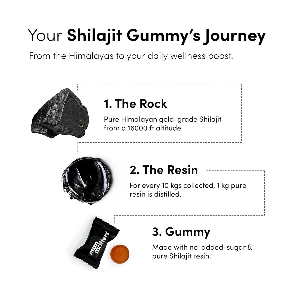 Natural energy boost Shilajit gummies
