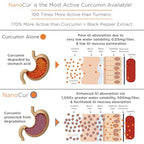 natural energy boost turmeric curcumin