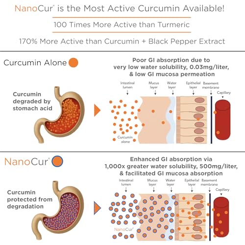 natural energy boost turmeric curcumin