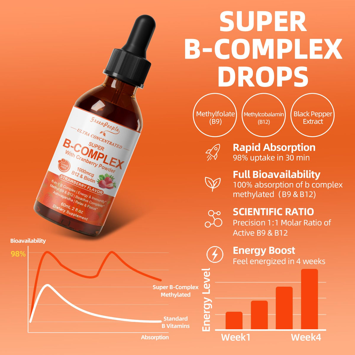 natural energy boost vitamin B