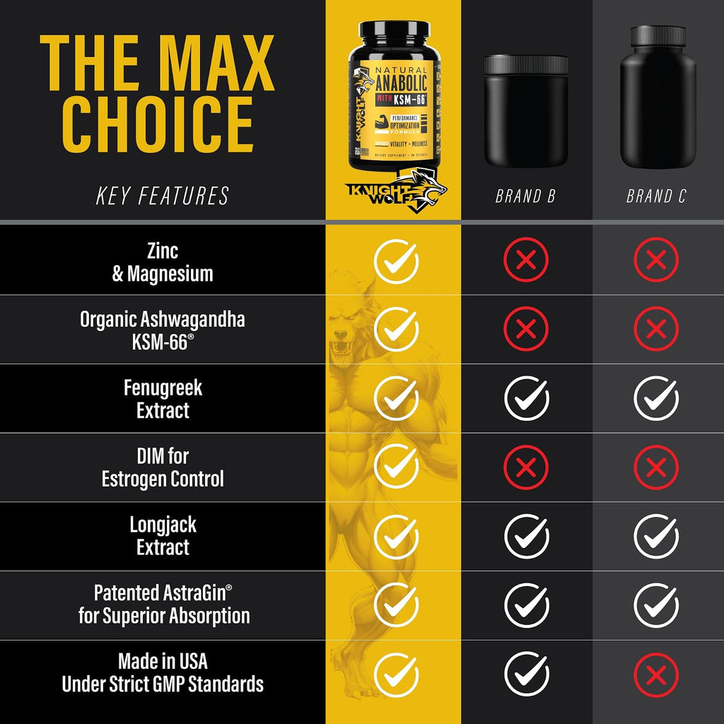 Natural energy boost with Ashwagandha