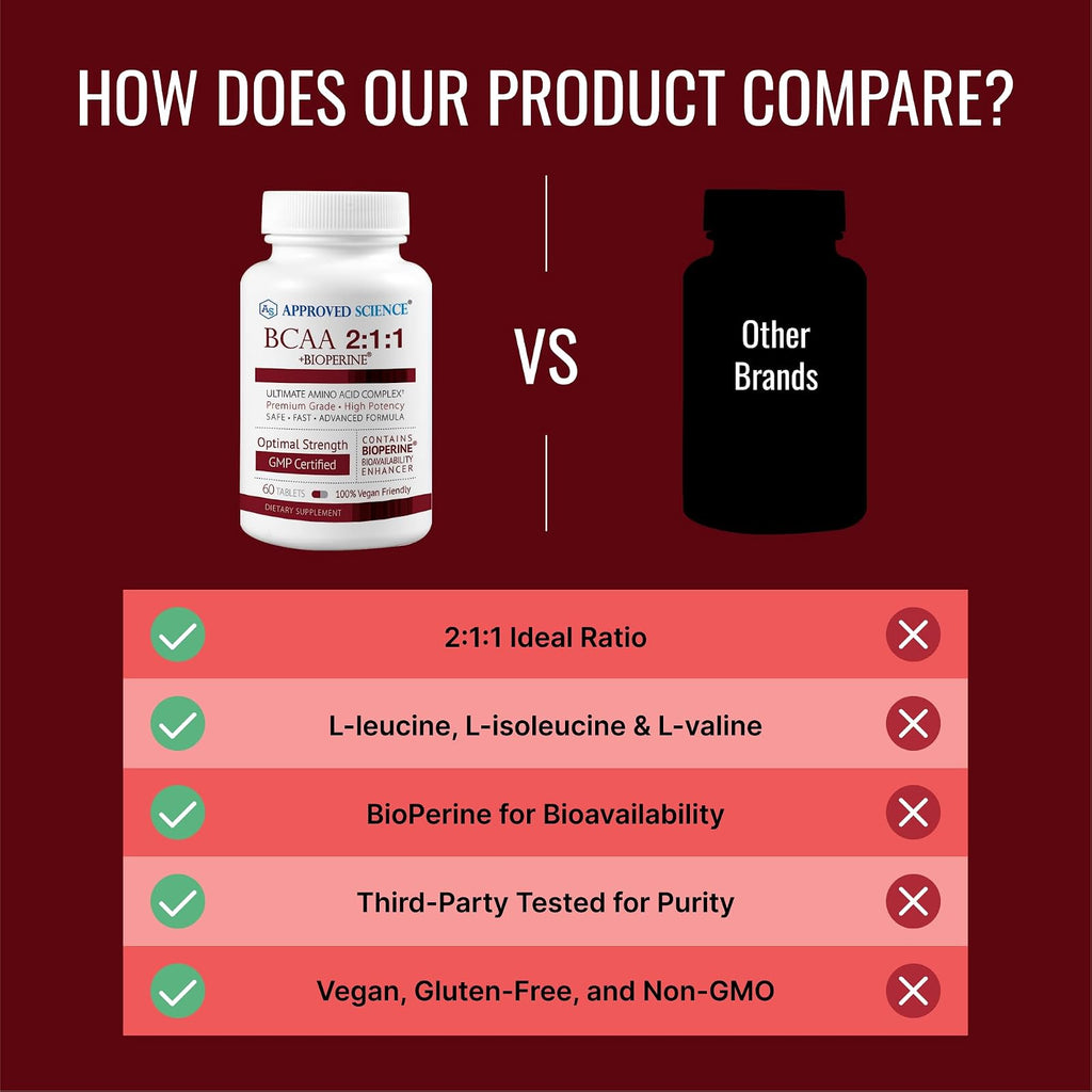 Natural energy boost with BCAA