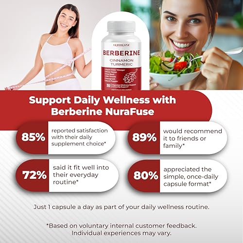 Natural energy boost with Berberine