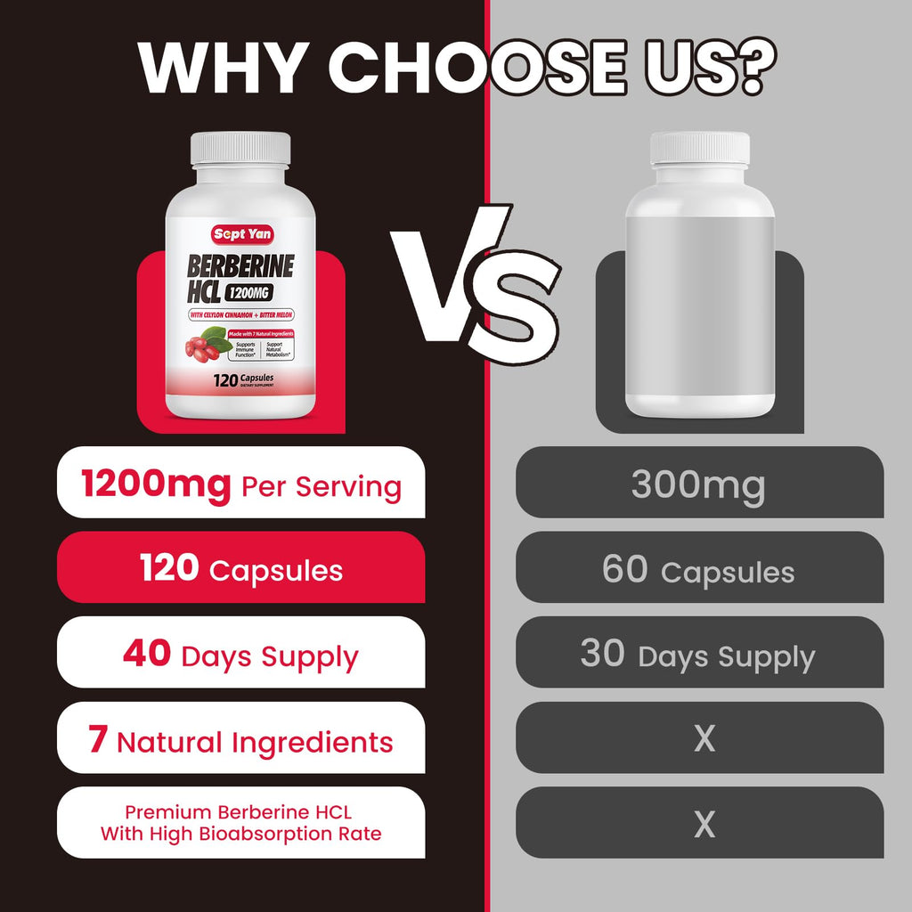 Natural energy boost with berberine