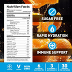 Natural energy boost with Body Fortress
